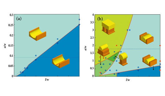 A slick route to smart surfaces - A*STAR Research